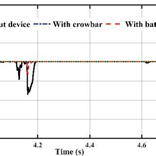 Performance Of The Pv System During Unsymmetrical Fault Lg