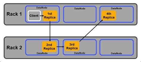 Hadoop Rack Awareness Poclies Kimuksung