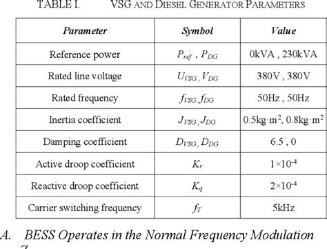 Table I From Frequency Modulation Strategy Of Virtual Synchronous Generator Based On Adaptive