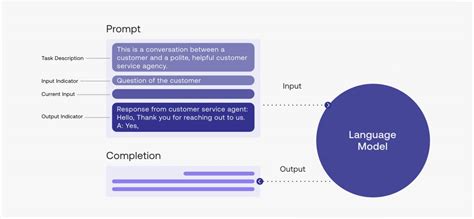 What Is Prompt Engineering In Ai And Why It Matters Unite Ai