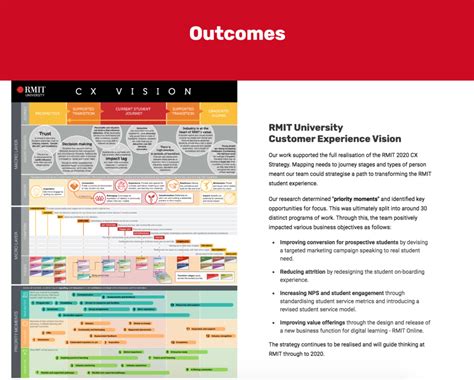 10 Impressive UX Portfolio Examples With A Guide For Yours