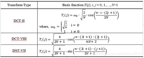 Vvc Transform Multi Transform Selection Mts By Kirill Suverov Vicuesoft Techblog Medium
