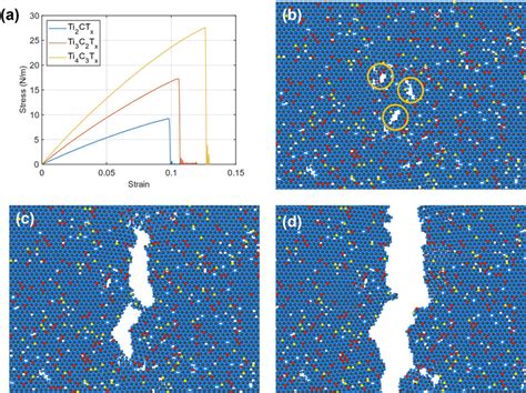 A Representative Stress Strain Curves From Uniaxial Tension
