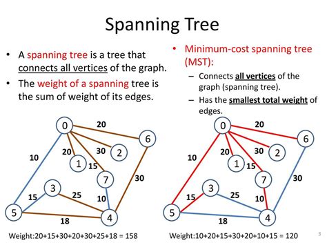 Minimum Spanning Trees Ppt Download