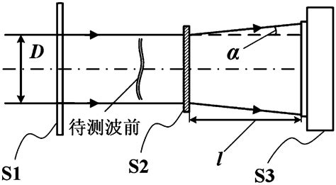 Shear Rate Calibration Device And Method For Four Wavefront Lateral