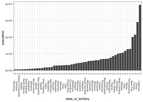 3 Tidyverse 2 Importing Data Data Analysis And Visualization For