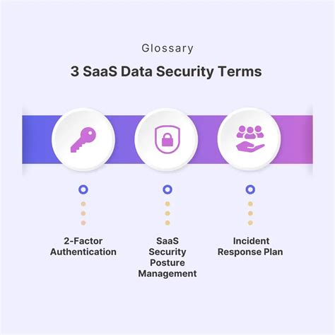 Security For Saas Applications Understanding The Benefits Examples