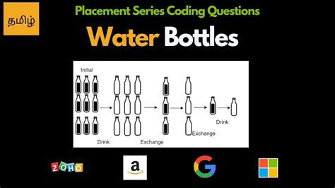 Is This Dynamic Programming Water Bottles Leetcode 1518 Youtube