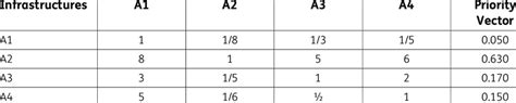 infrastructure priority value with respect to alternatives download