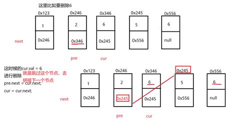 Java单链表题目 Csdn博客