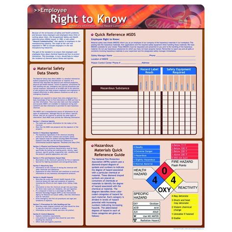 Brady Laminated Hazard Communication Right To Know Poster 106429