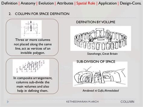 Elements Of Space Making