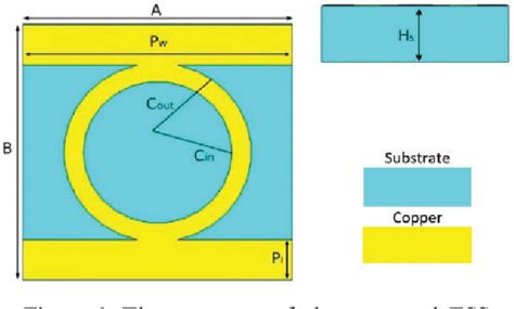 Figure 6 From High Gain Of Uwb Planar Antenna Utilising Fss Reflector For Uwb Applications