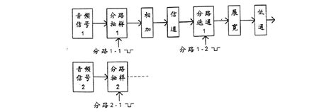 信号与系统的抽样定理实验报告文档之家