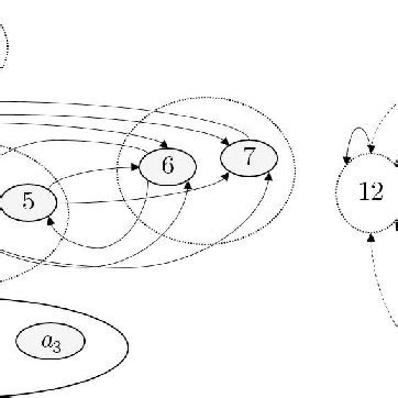 Network Structure Of The Demo Example Node Left And Cluster Right Download Scientific