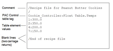Pac Project Recipe Errors And Adding Lines Of Code Pac Project
