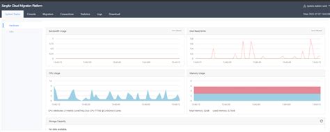วธ Migrate โดยใช SCMT บรษท ซงฟอร เทคโนโลย ประเทศไทย จำกด