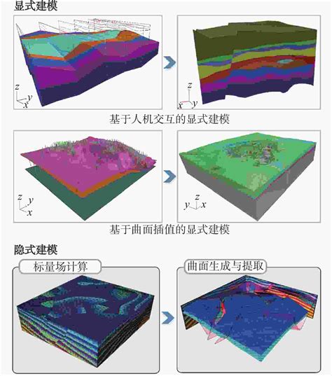 三维地质建模技术的最新进展和发展趋势