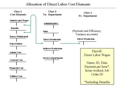 Sample Allocated Cost Formula The Letter Of Recomendation Reciprocal Method Cost Allocation