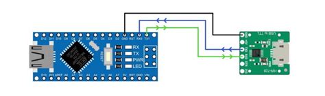Serial Uart And How It Works Martyn Currey