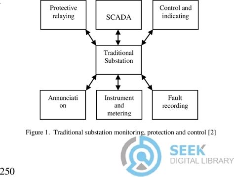 Figure From Automatic Load Balancing And Fault Tolerance In A Client Server Model Based