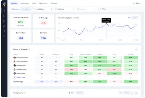 10 Call Center Quality Monitoring Software In 2024 Enthu AI