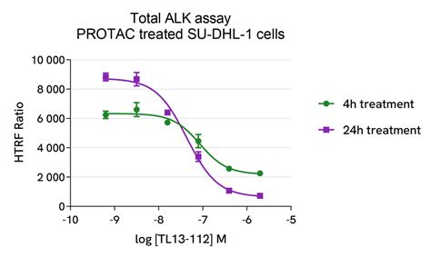 Htrf Human Total Alk Detection Kit