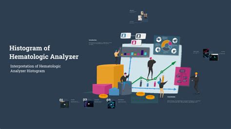 Histogram Of Hematologic Analyzer By Volodymyr Martyniuk On Prezi