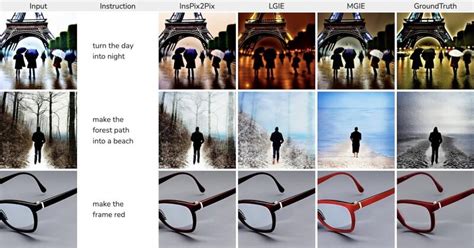 Kristofer Jovkovski On Linkedin Apple Ships A New Ai For Editing Images With Text Prompts