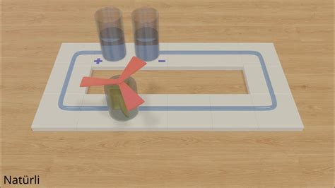 Der Elektrische Stromkreis Erklärt Analogie Zum Wassermodell Youtube