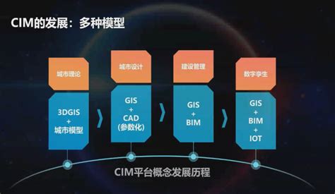 城市信息模型（cim）平台的理论与实践 知乎