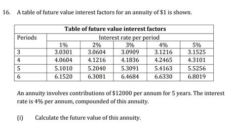 16 A Table Of Future Value Interest Factors For An Annuity Of 1 Is Shown Table Of Future Value