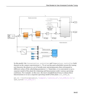 Simulink Control Design Low Frequency Or Very High Frequency Dynamics For More