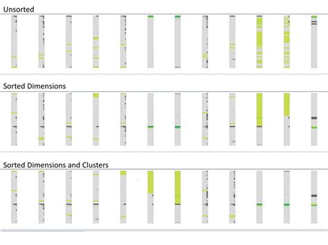 ppt subspace clustering visualization powerpoint presentation free