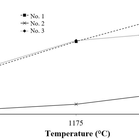 X Ray Diffraction Pattern Of Bottom Ash Xrd Pattern Of Tile No3 Fired