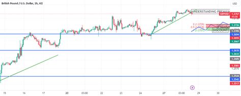 How To Use Binary Bot With Tradingview For Fx Idc Gbpusd By Frankfx14