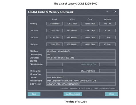 Ddr5 6400 Ram Benchmarked On Intel Alder Lake Platform Shows Major Improvement Over Ddr4 Tarek Gt
