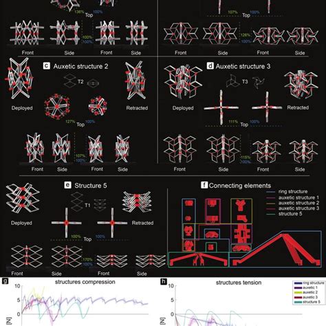 Pictures Of Different 3d Assemblies In Their Fully Deployed And