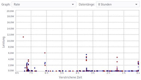 Tracking Linux Battery Life Tuning 310 By Roymeissner Linux Framework Community