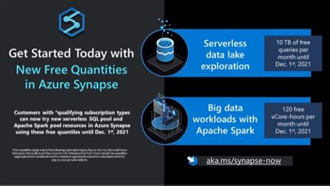 Building Nvidia Gpu Accelerated Pipelines On Azure Synapse Analytics