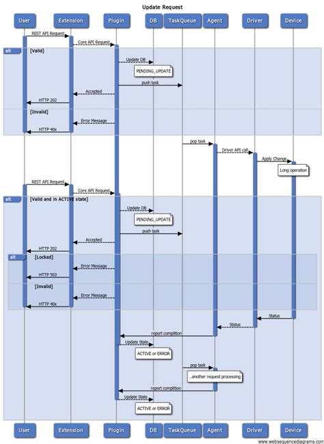Neutron LBaaS Architecture OpenStack