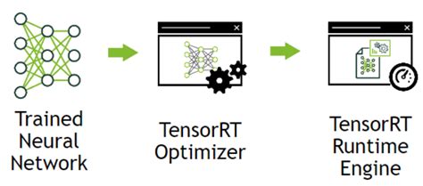 tensorrt 入门 1 安装以及第一个样例samplemnist tensorrt8 6 如何运行自带 samplemmnist csdn博客