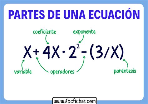 Las Partes De La Ecuación Definición Y Sus Partes