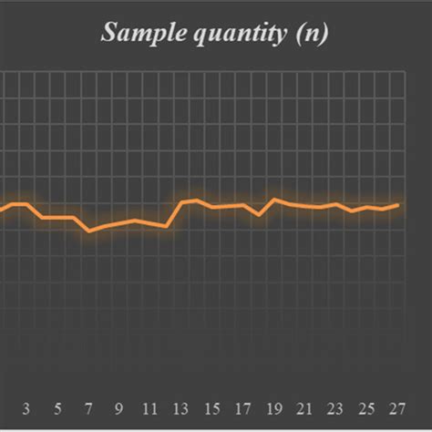 N Values For Measured Energy For 30 Datasets Download Scientific Diagram