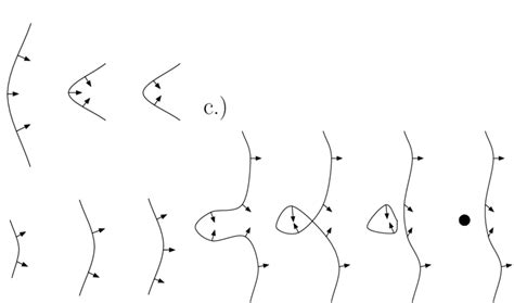 Diagrams Showing Boundary Discretisation Refinements A Shows A