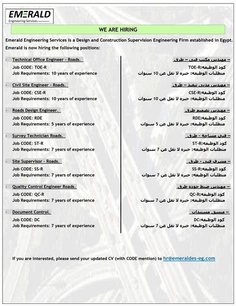 Mohamed Abdelghany On Linkedin Hiring