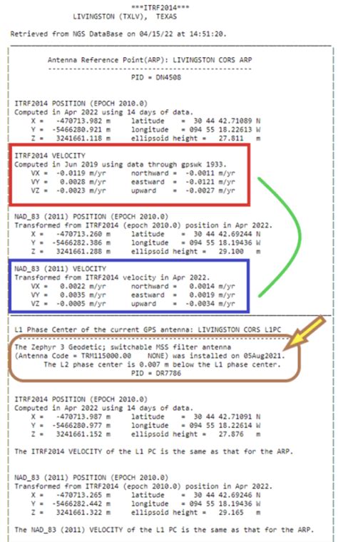 Ngs Beta Version Of A New Noaa Cors Network Station Web Page Gps World