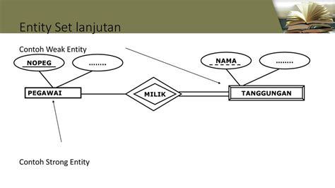 entity set telegraph