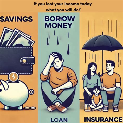 Logeswaran Rajan On Linkedin Financialsecurity Insurancematters Planfortheunexpected…