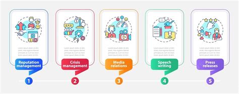Crisis Management Guide How To Manage A Pr Crisis In 5 Steps